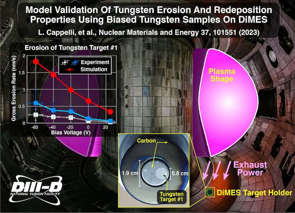 Tungsten Erosion Using Biased Samples Facing A Fusion Plasma – David ...
