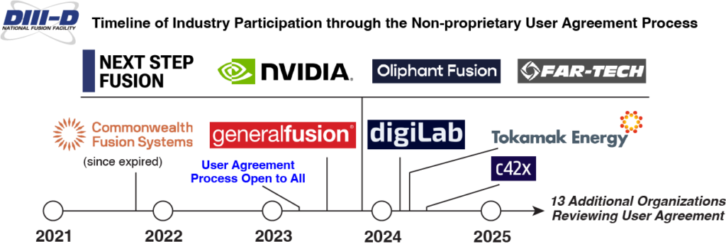 David Pace, PhD, MBA