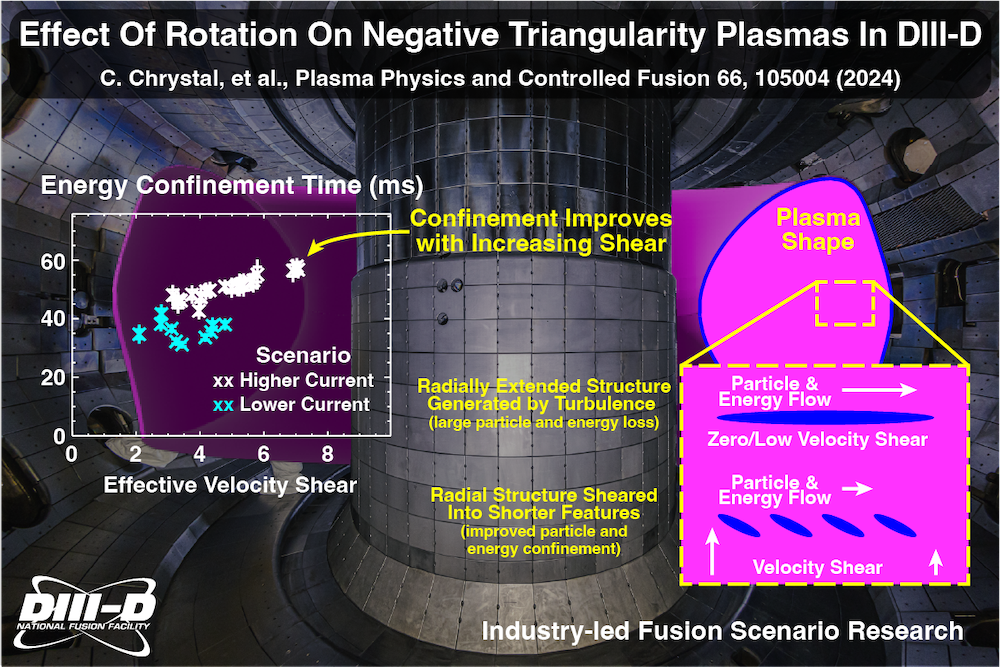 David Pace, PhD, MBA